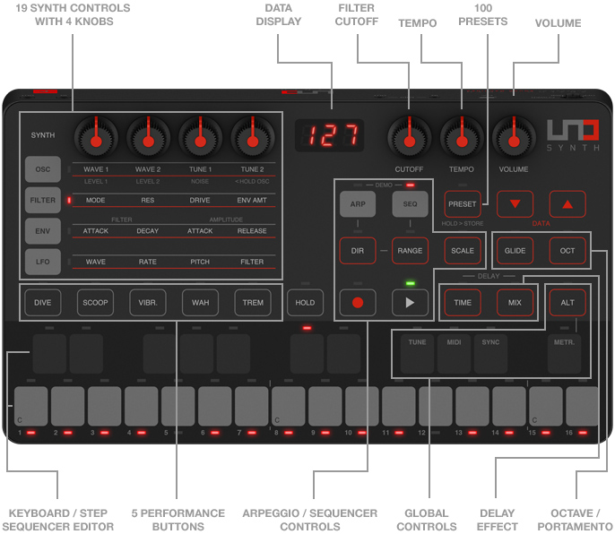 IK Multimedia Unveiled Uno Synth - Analog Synthesizer For Only 199.99€