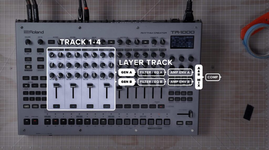 Roland TR-1000 Rhythm Creator: the marriage of the analog and digital ...